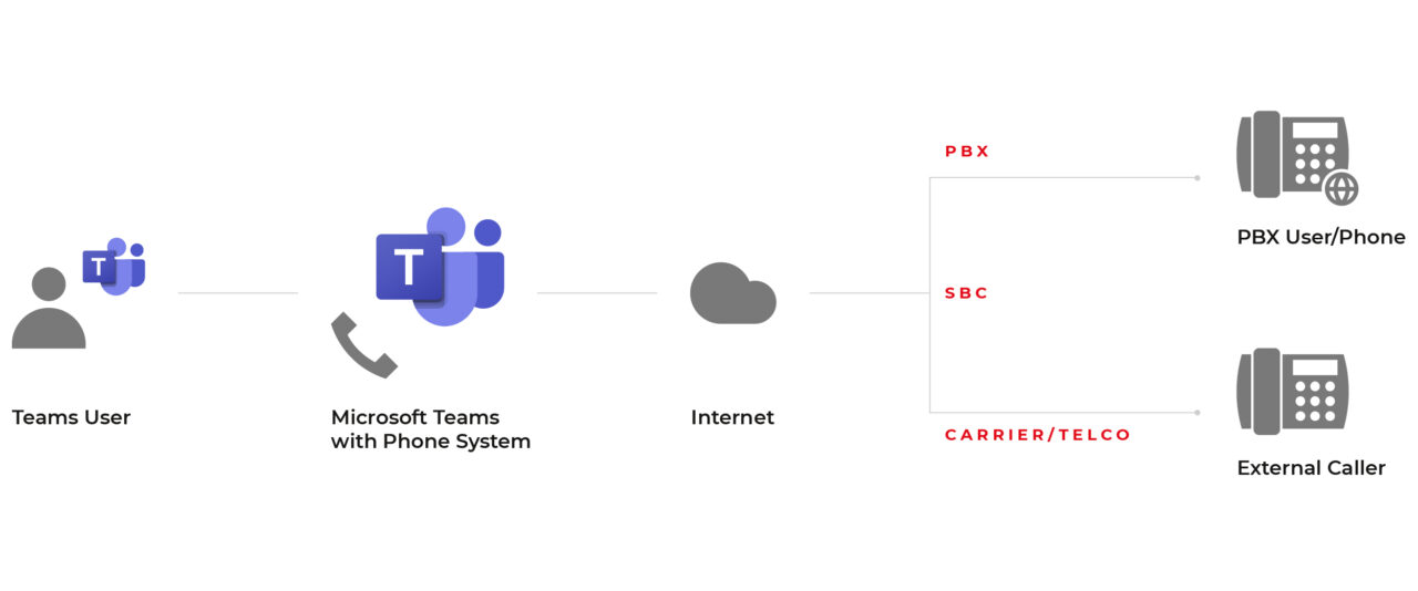 Microsoft Teams integration with 3CX Phone System | DOS Group